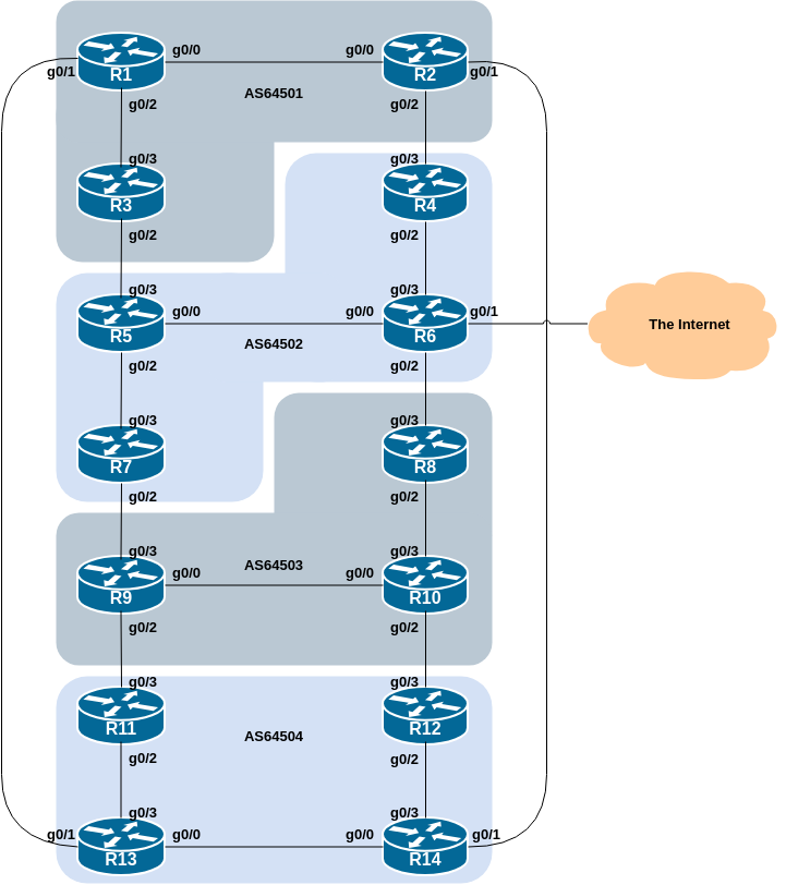 BGP Policy Lab - Subnet Leaking