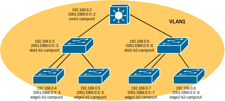basic network switch configuration