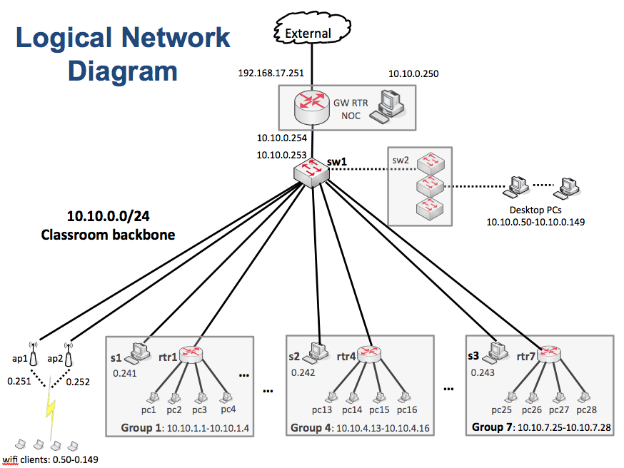 Logical network diagram png On NetworkDiagram Attachment MARWAN