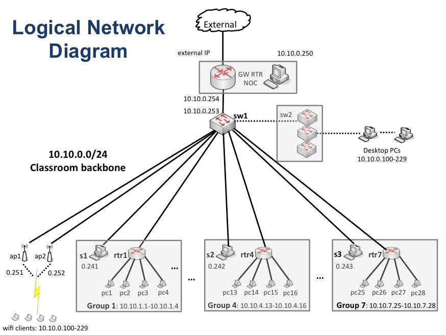 Logic Diagram Examples Example Logic Circuit 1 It Explains How To 