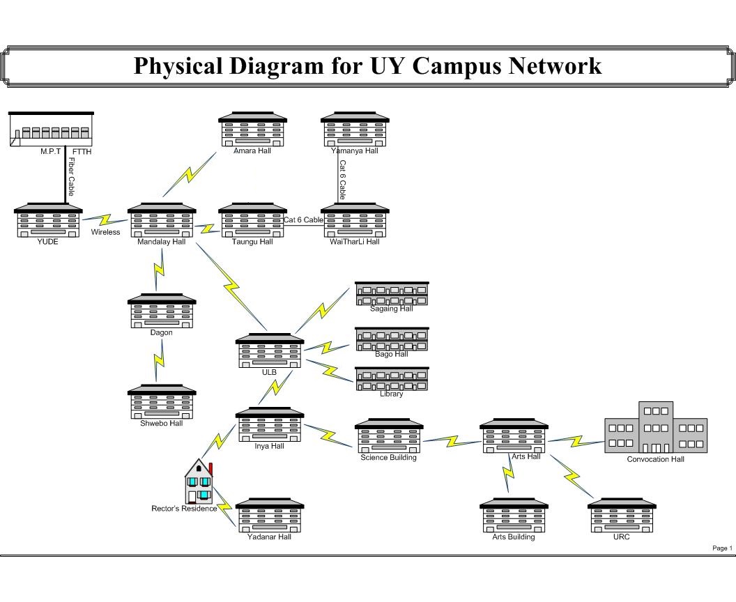 Physical Network Design Physical Network Diagram Software Free 