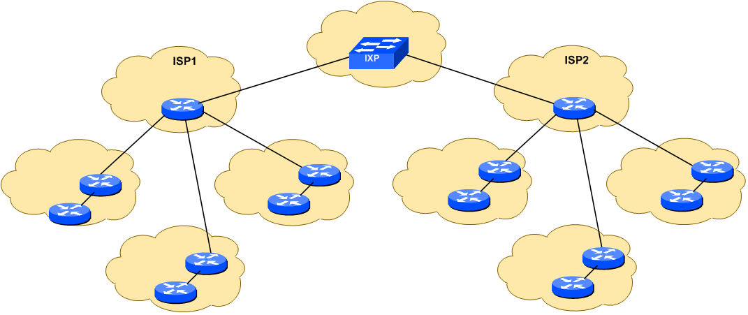 Routing Lab Setup