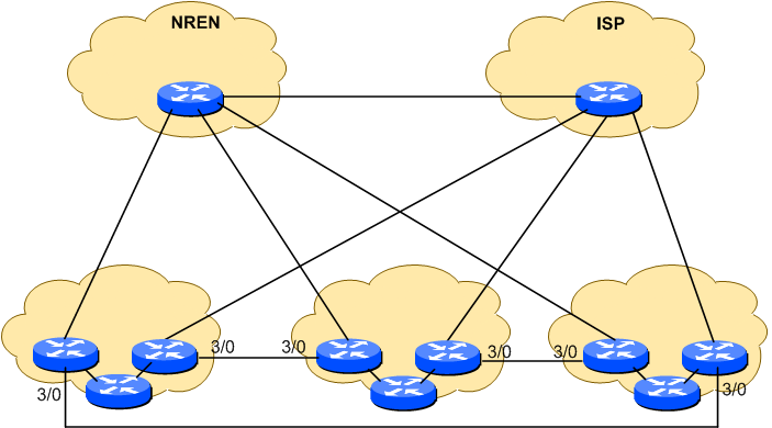 Local Peering BGP Lab