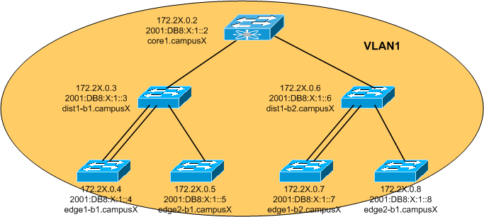 Layer 2 Network Design Lab