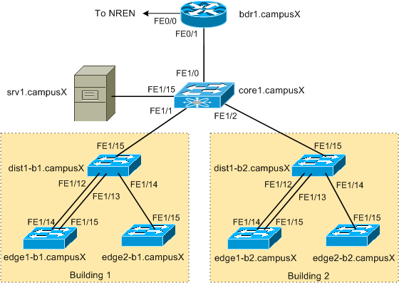 BGP Lab