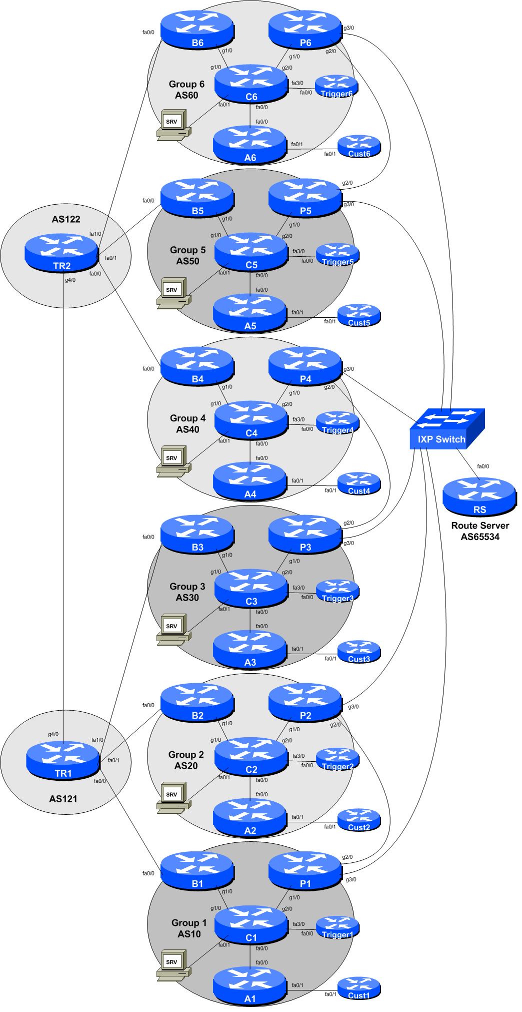 Installing Validator Cache Lab