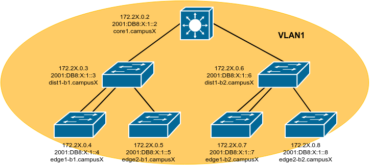 Layer 2 Network Design Lab