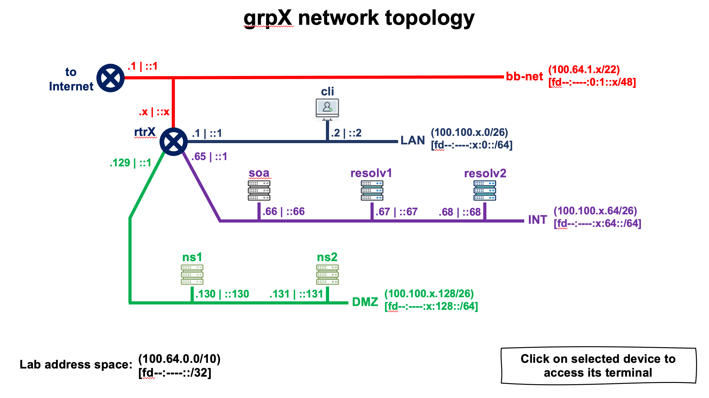 New-lab-setup-configure-zone