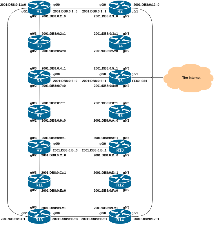 ../labs/address-plan-flat.md